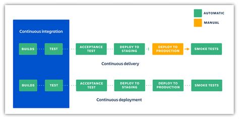 What Is CI CD Pipeline Explained With Benefits