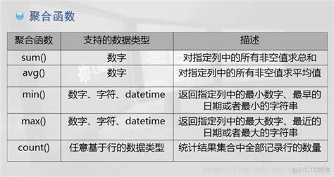 python psycopg2 查询数据 python 数据库查询 mob6454cc61df1e的技术博客 51cto博客