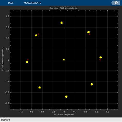 Bluetooth EDR RF PHY Transmitter Tests For Modulation Accuracy And Carrier Frequency Stability