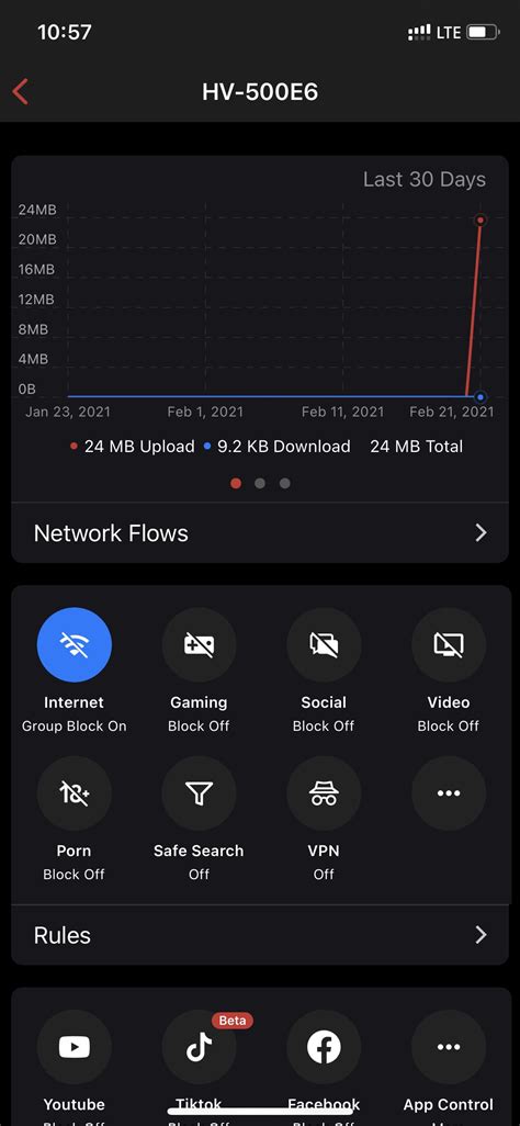 internet block on but still uploading r firewalla