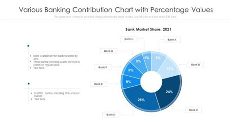 Various Banking Contribution Chart With Percentage Values Ppt Powerpoint Presentation Visual