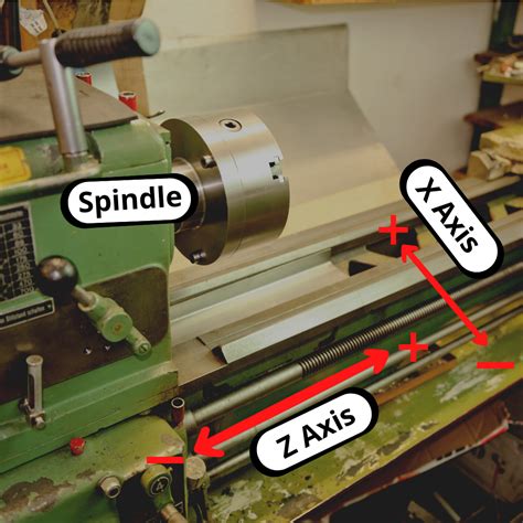 Lathe Cutting Axis At Jamie Gibb Blog
