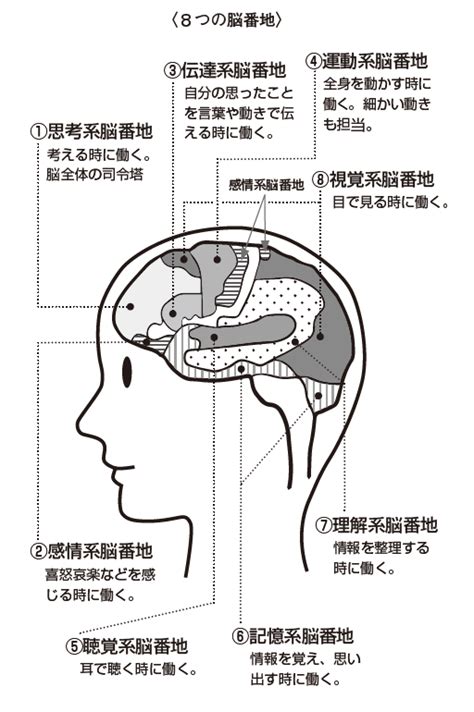 寝不足脳を変える脳番地睡眠法の実践テクニック ZUU online