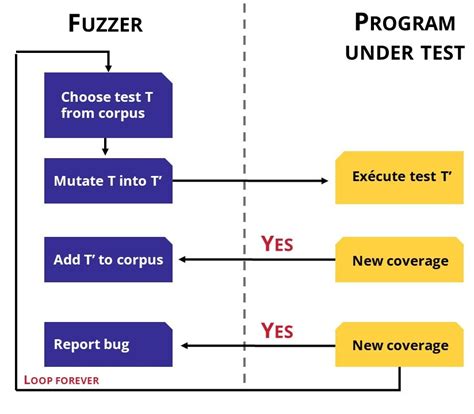 Software Testing Hyper Automatization With Artificial Intelligence Bl Software Testing Hyper Automatization With Artificial Intelligence Bl