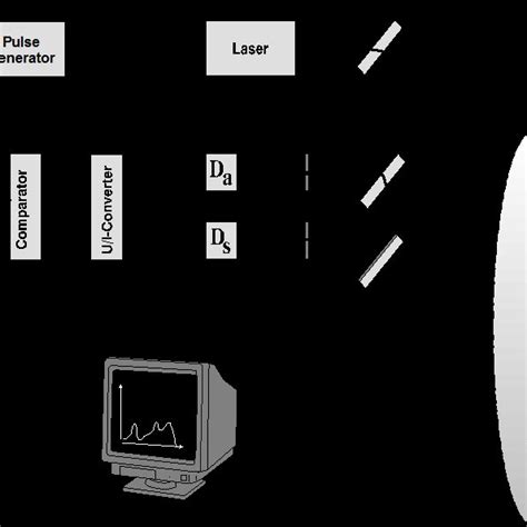 Principle Of Distributed Fibre Optic Temperature Sensing Download Scientific Diagram