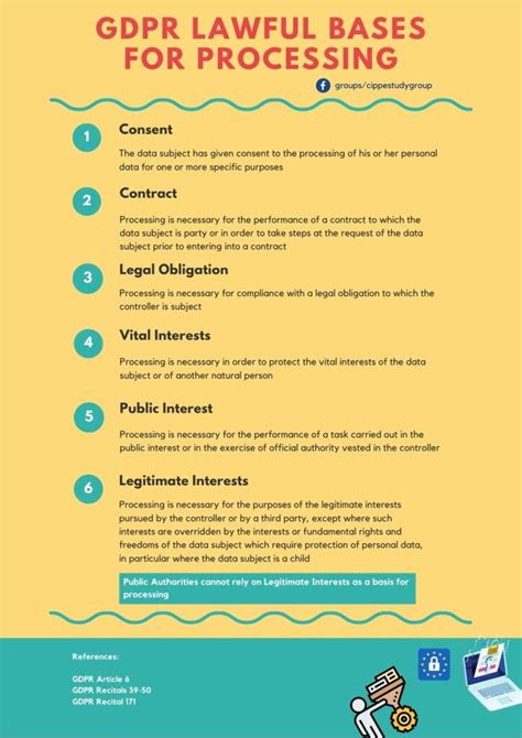 GDPR Lawful Grounds For Processing
