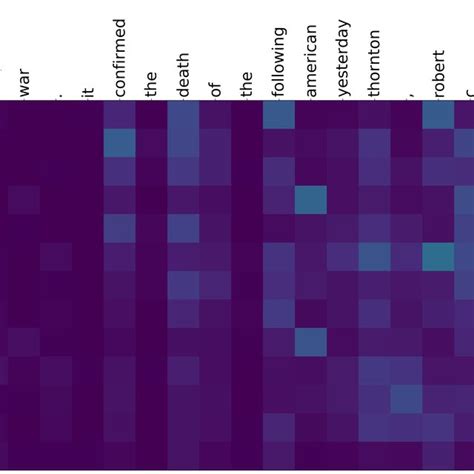 The Attention Heatmaps Of The Proposed Model And The Vanilla