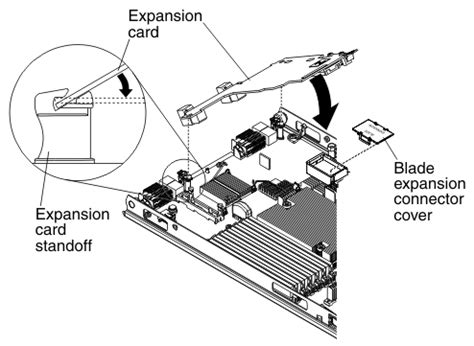 Installing A Horizontal Compact Form Factor Expansion Card BladeCenter HS23E Lenovo Docs