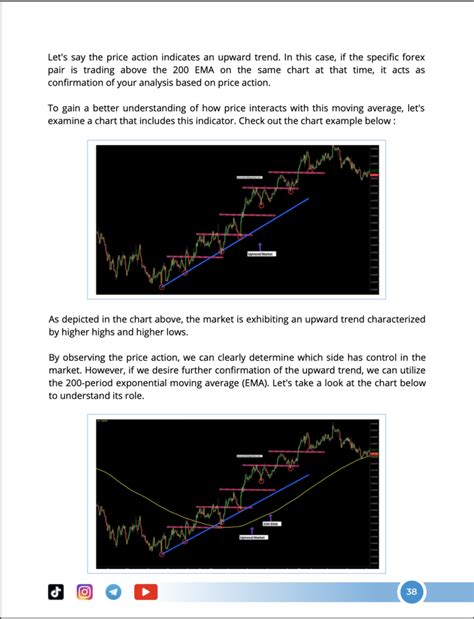 100 Pips Trading Strategy Pro Trading School