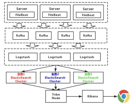 github wbigdatalover bigdata alldata 🔥🔥 bigdata 💥 大数据 💥大数据alldata平台