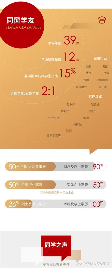 复旦大学金融emba项目2023级招生简章 Femba 知乎