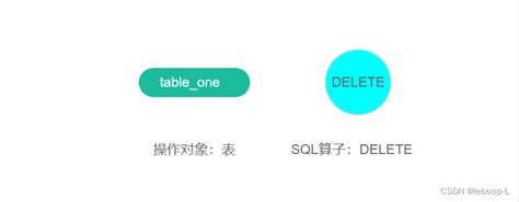 Sql可视化开发产品设计的一些逻辑思考可视化生成sql语句 Csdn博客