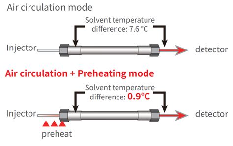 Hplc High Performance Liquid Chromatography Shuoboda