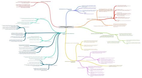 Bases De Datos Orientadas A Objetos El Modelo De Datos Orientado A…