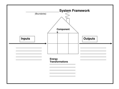 Systems A View Of A System Requires Understanding The Whole In Terms Of