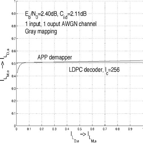 Figure 6 From Design Of Multi Input Multi Output Systems Based On Low