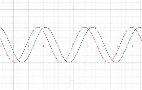How Alternating Current Systems Work Electrician U