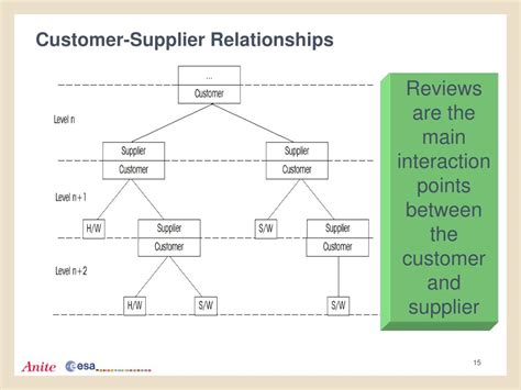 Ppt Implementing Ecss Software Engineering Standards At Esoc Powerpoint Presentation Id 3393848