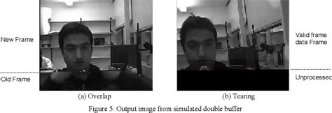 Figure From Simulation Of Triple Buffer Scheme Comparison With Double Buffering Scheme