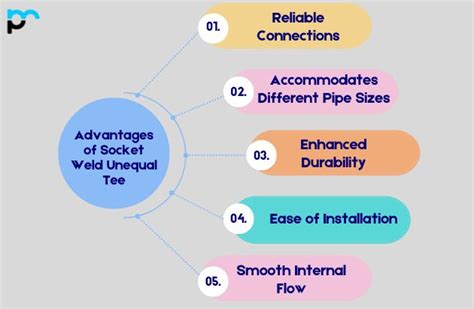 Socket Weld Unequal Tee Manufacturer And Supplier In Dubai Uae