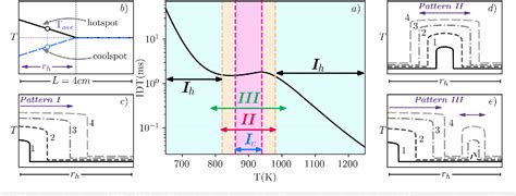 figure 1 from efficient two dimensional simulation of primary reference