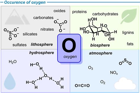 The Diverse Modes Of Oxygen Reactivity In Life And Chemistry Stuhr