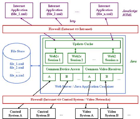 figure 1 from light weight web based control applications with the web2ctoolkit semantic scholar