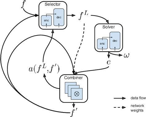 Figure 1 From A Neural Rewriting System To Solve Algorithmic Problems