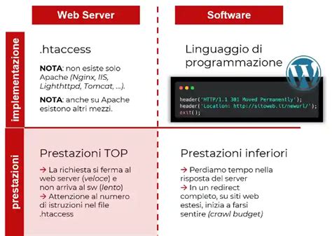 Redirect 301 Non Solo Reindirizzamenti Ma Anche Strategia Webinar