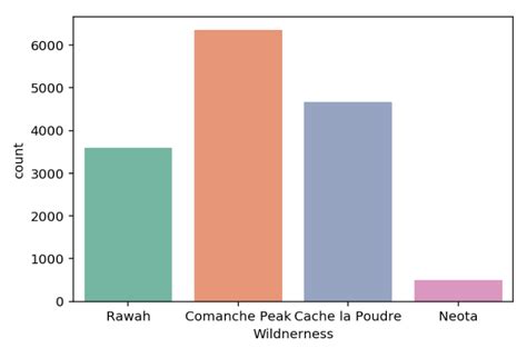 3 Exploratory Analysis — Data Science 01 Documentation