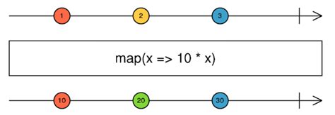 Rxjs Essentials Part 2 Map Filter Reduce