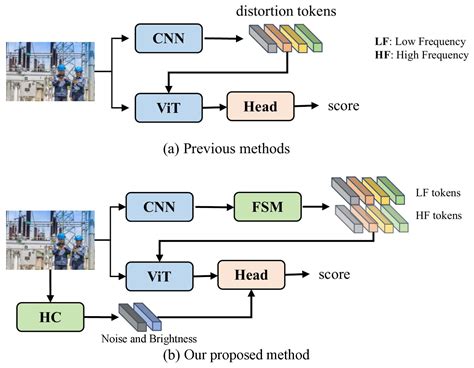 Mdfn Enhancing Power Grid Image Quality Assessment Via Multi Dimension