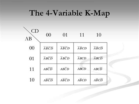 PPT On The Karnaugh Map PowerPoint Slides MyPrivateTutor UAE