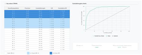Automl On Aws
