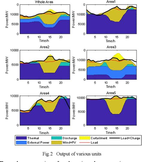 Figure 3 From Optimization Operation Of Wind Solar Thermal Storage Multi Energy Power System