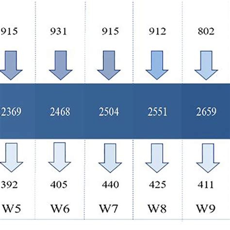 The Language Triptych Adapted From Coyle Hood And Marsh 2010