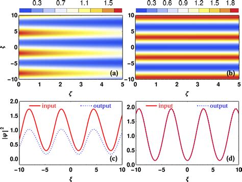 14 Propagation Dynamics In The Linear Pt Symmetric Periodic Potential