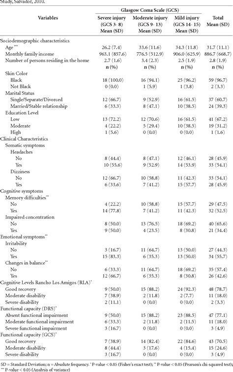 Table 1 From Translation Adaptation And Validation Of Community