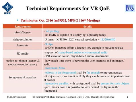 Ieee Media Independent Services Dcn Ppt Download
