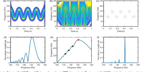 figure 1 from statistical synchrosqueezing transform and its