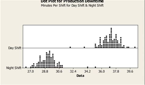 Dot Plot Template Dot Plot Dmaic Tools Excel And Powerpoint Downloads Williamson