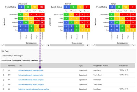 Heat Map Cycle