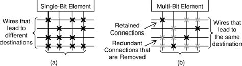 Bit Oriented Protocol Semantic Scholar