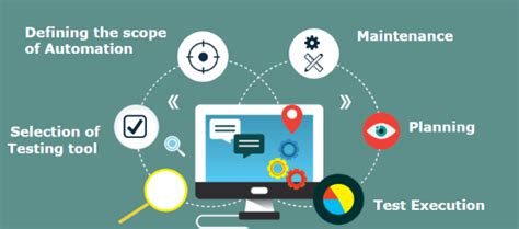 An Overview Of Services For Automation Testing Mly Menu