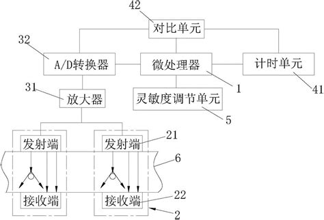 一种离心泵空化监测装置的制作方法