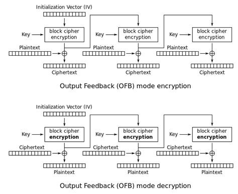 cse 644 internet security final review alan xiang s blog