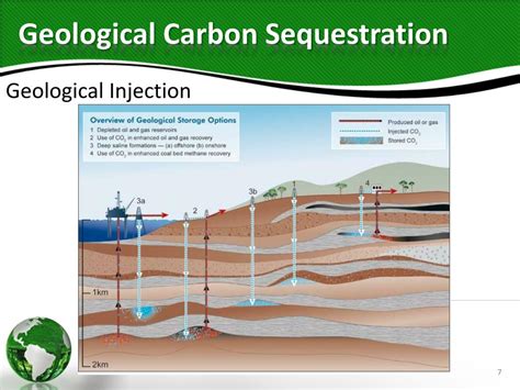 Ppt Methods Of Carbon Sequestration Powerpoint Presentation Free Download Id2407578