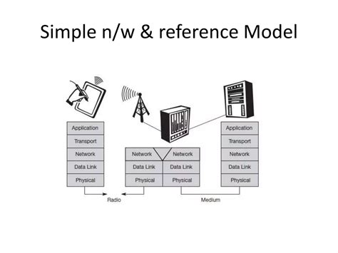 Mobile Computing Ppt