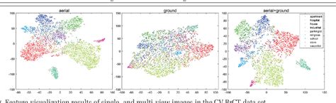 Figure 8 From Multi View Urban Scene Classification With A