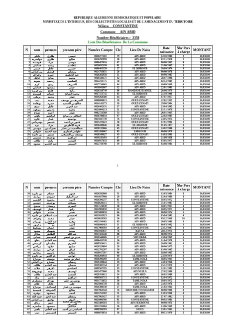 Report Wilaya Pdf